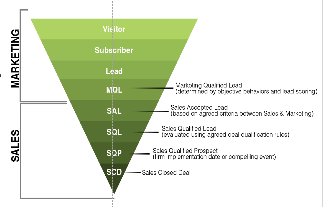 Revenue Funnel Metrics Tags