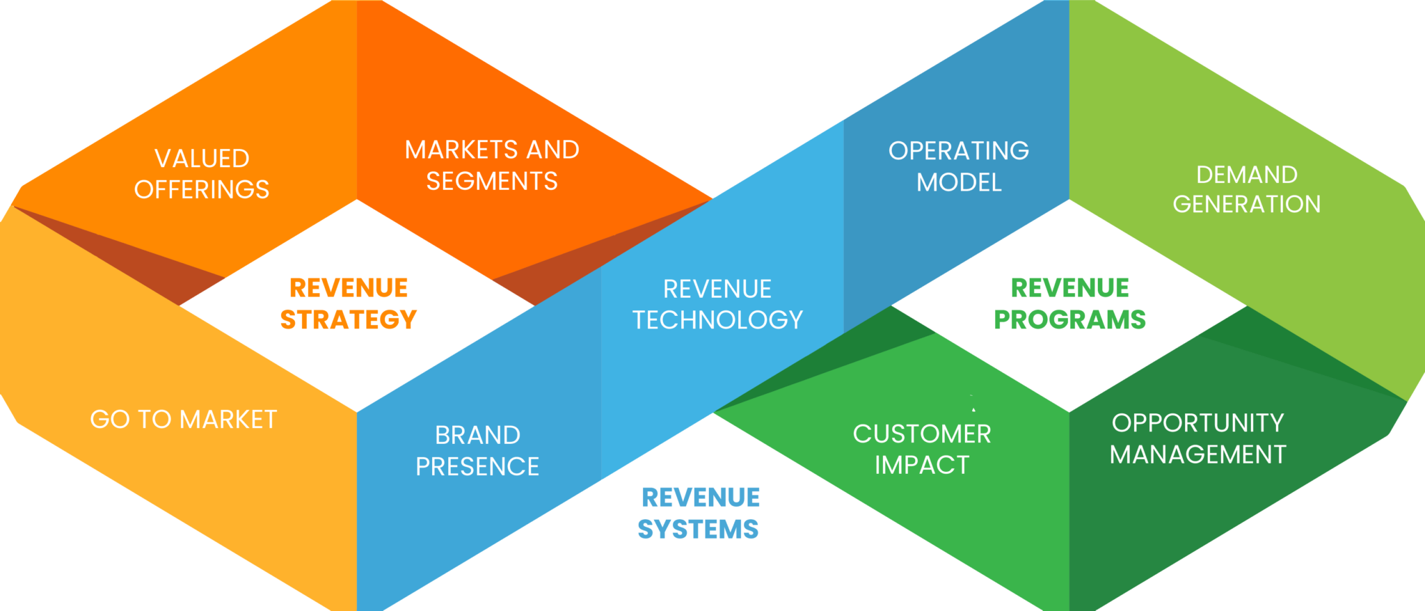Revenue Architects | Revenue Growth Consulting Agency